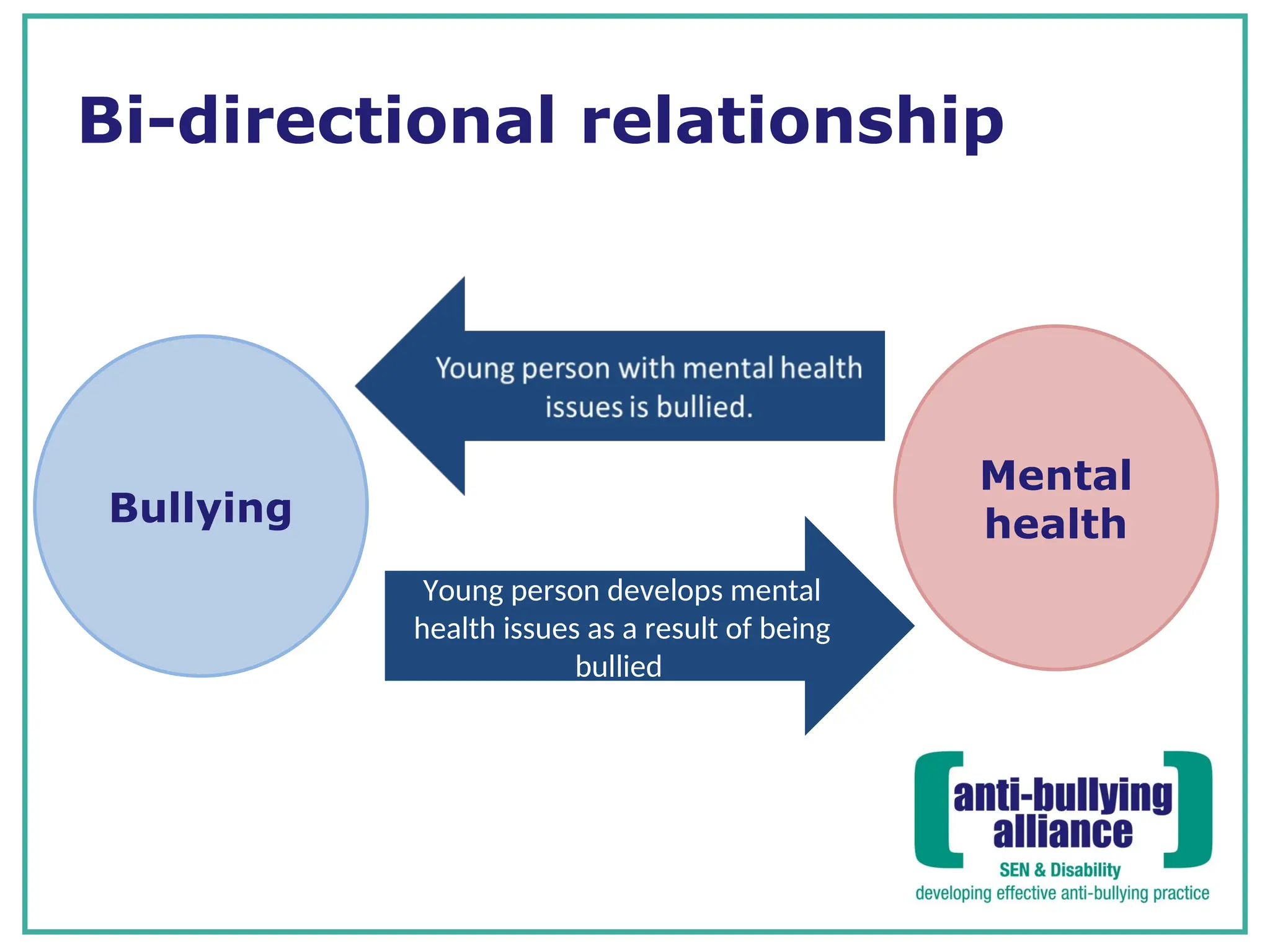 mental-health-and-bullying-ppt-final.ppt