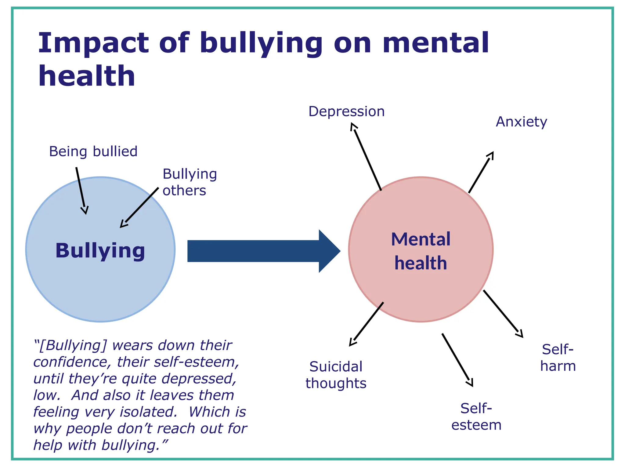 mental-health-and-bullying-ppt-final.ppt