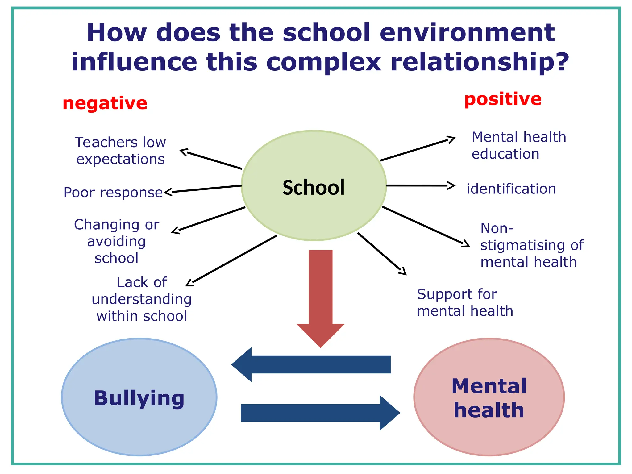 mental-health-and-bullying-ppt-final.ppt
