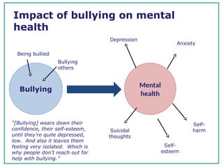 mental-health-and-bullying-ppt-final.ppt