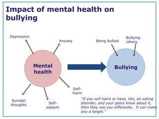 mental-health-and-bullying-ppt-final.ppt