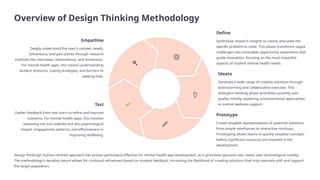 Mental-Health-App-for-College-Students-A-Design-Thinking-Approach.pptx