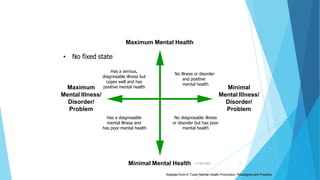 mental-health-awareness-presentation.pptx
