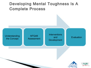 Mental toughness | PPT