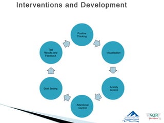 Mental toughness | PPT