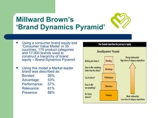 Brand Equity | PPT