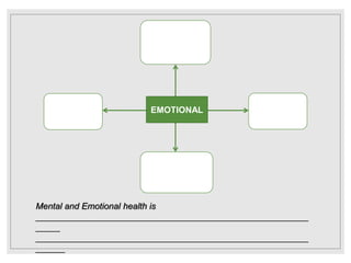 Mental and emotional health 3rd quarter activities | PPTX