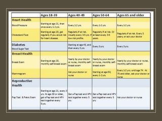 Mental and physical changes in women through time | PPTX