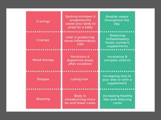 Mental and physical changes in women through time | PPTX
