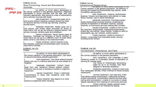 Mental Health & Behavior Impairment Ratings | PPTX