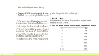 Mental Health & Behavior Impairment Ratings | PPTX