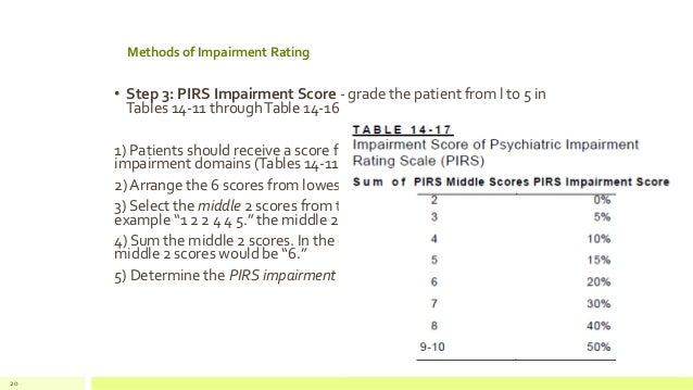 Mental Health & Behavior Impairment Ratings