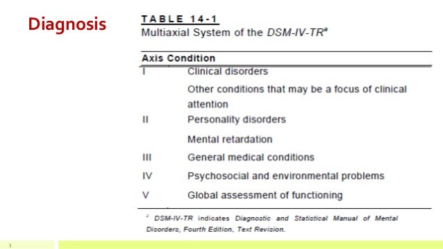 Mental Health & Behavior Impairment Ratings
