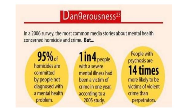 Mental disorders and Crime.pptx