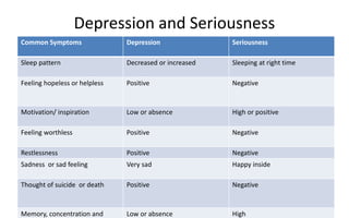 Mental disorders presentation by dhan lal pandey | PPTX | Brain and ...