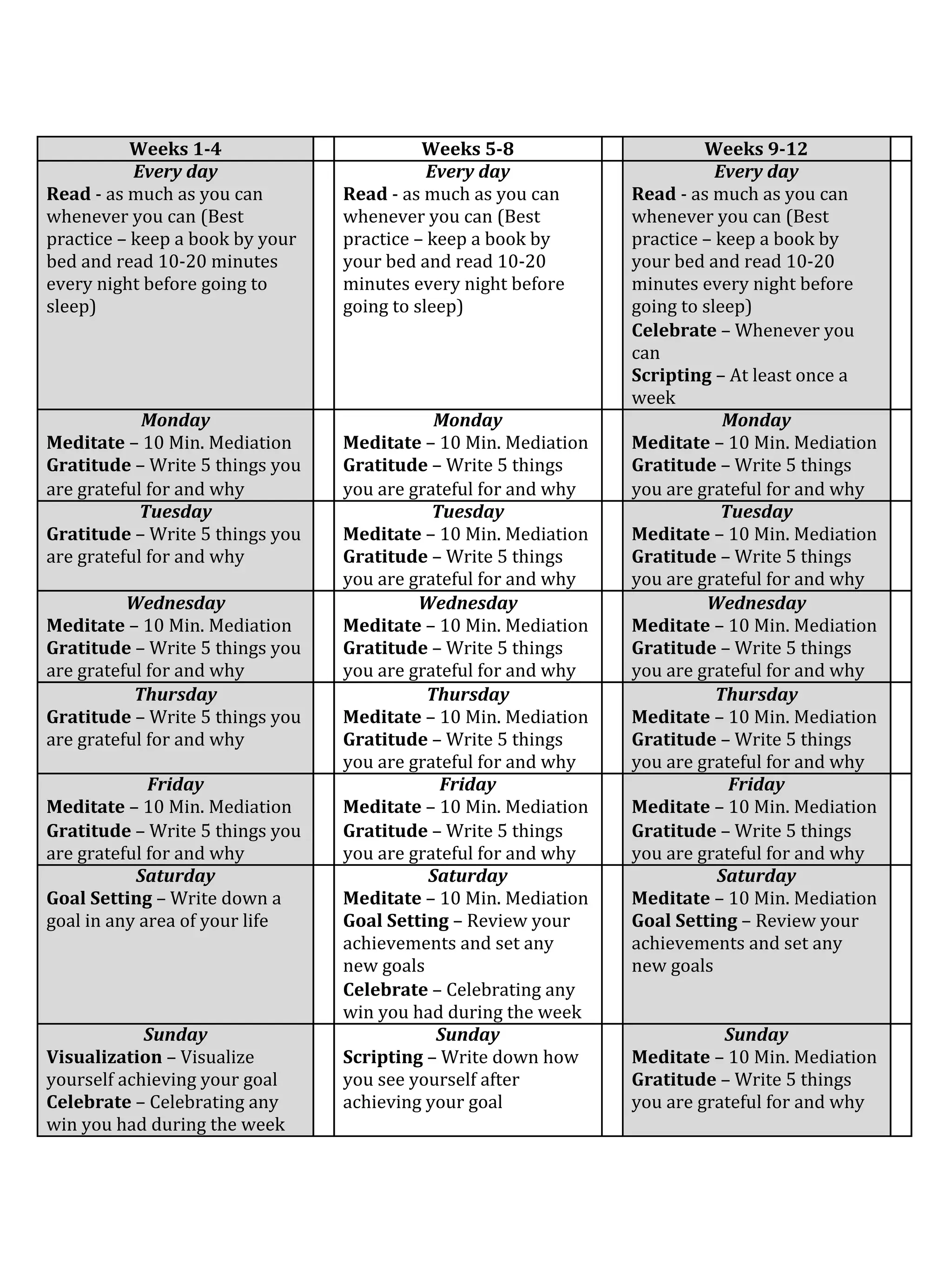 Mental exercise plan | PDF