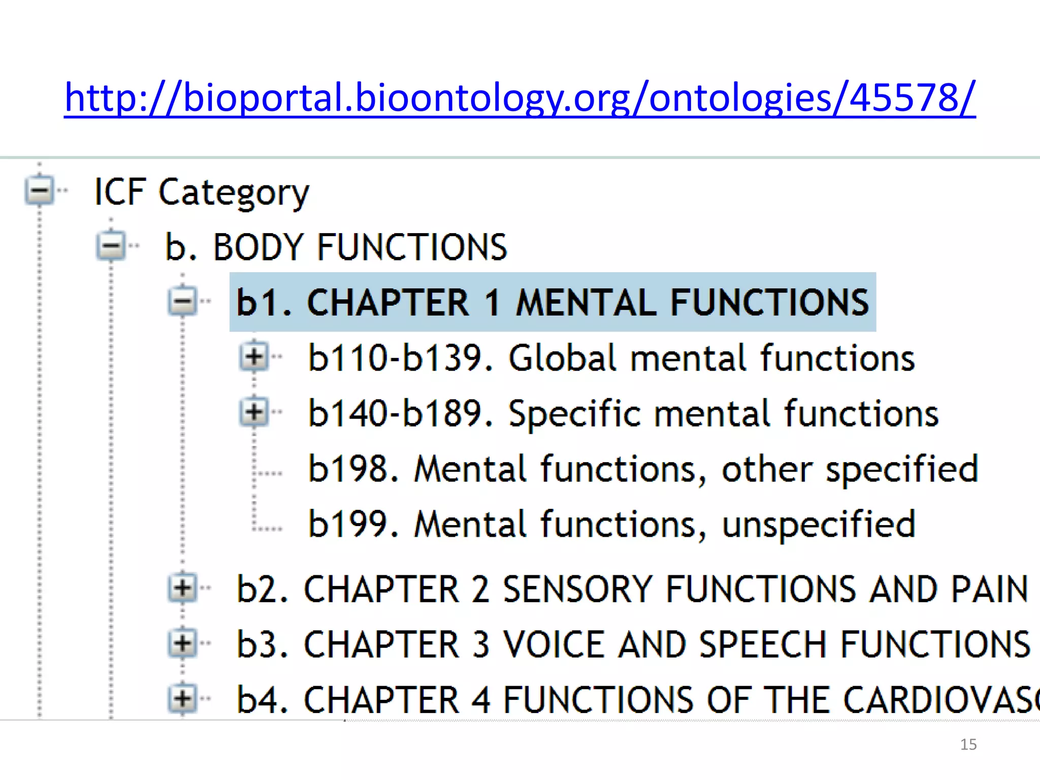 Mental functioning ontology and the International Classification of ...