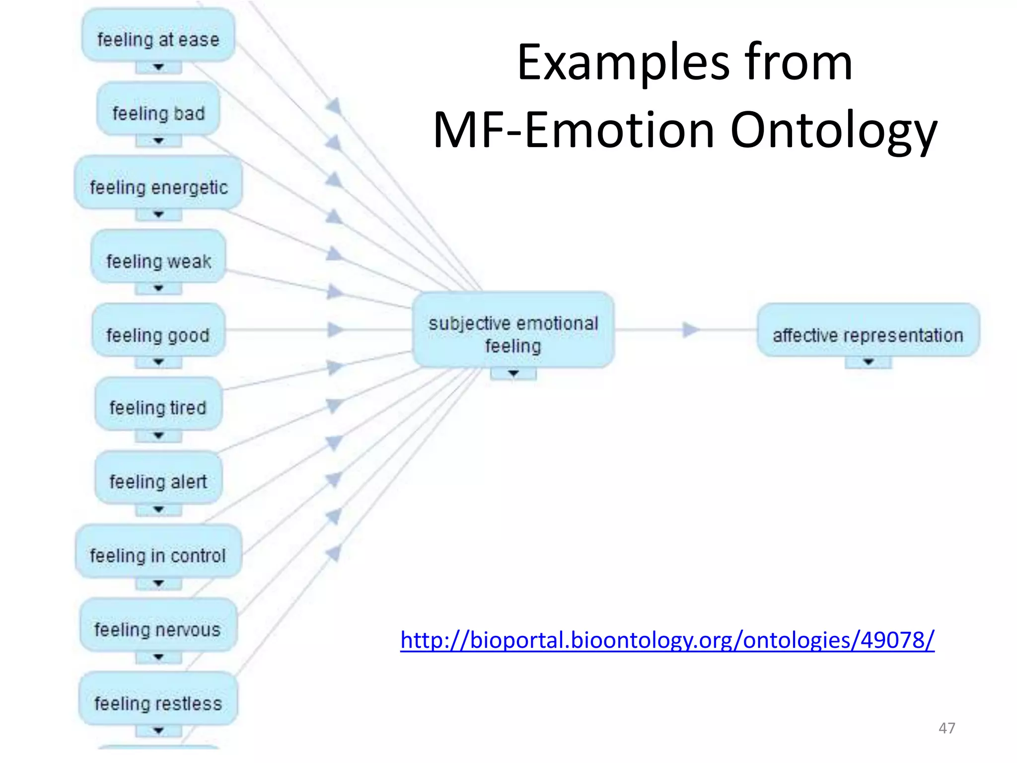 Mental functioning ontology and the International Classification of ...