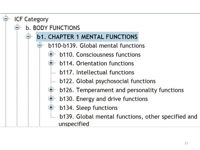 Mental functioning ontology and the International Classification of ...