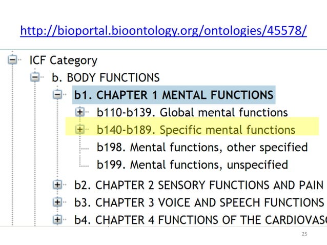 Mental functioning ontology and the International Classification of Functions and Disabilities ...