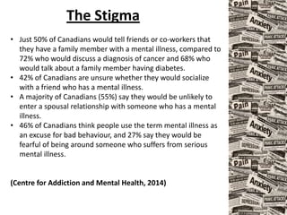 Contemporary Social Issues - Mental Health Powerpoint | PPTX