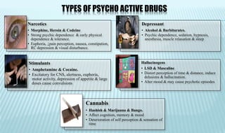 Mental health & Substance abuse | PPTX