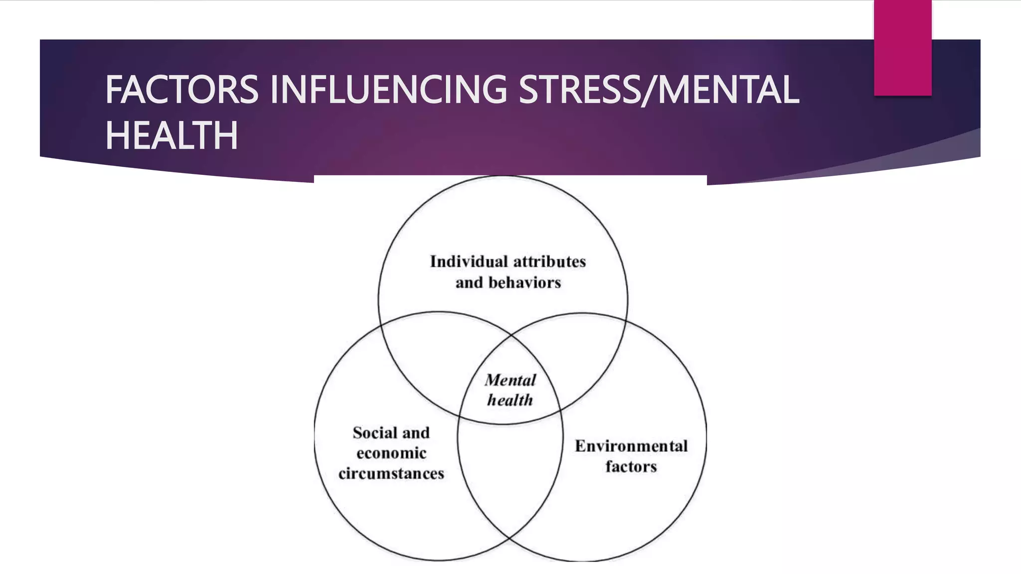 MENTAL HEALTH-STRESS MANAGEMENT.pptx