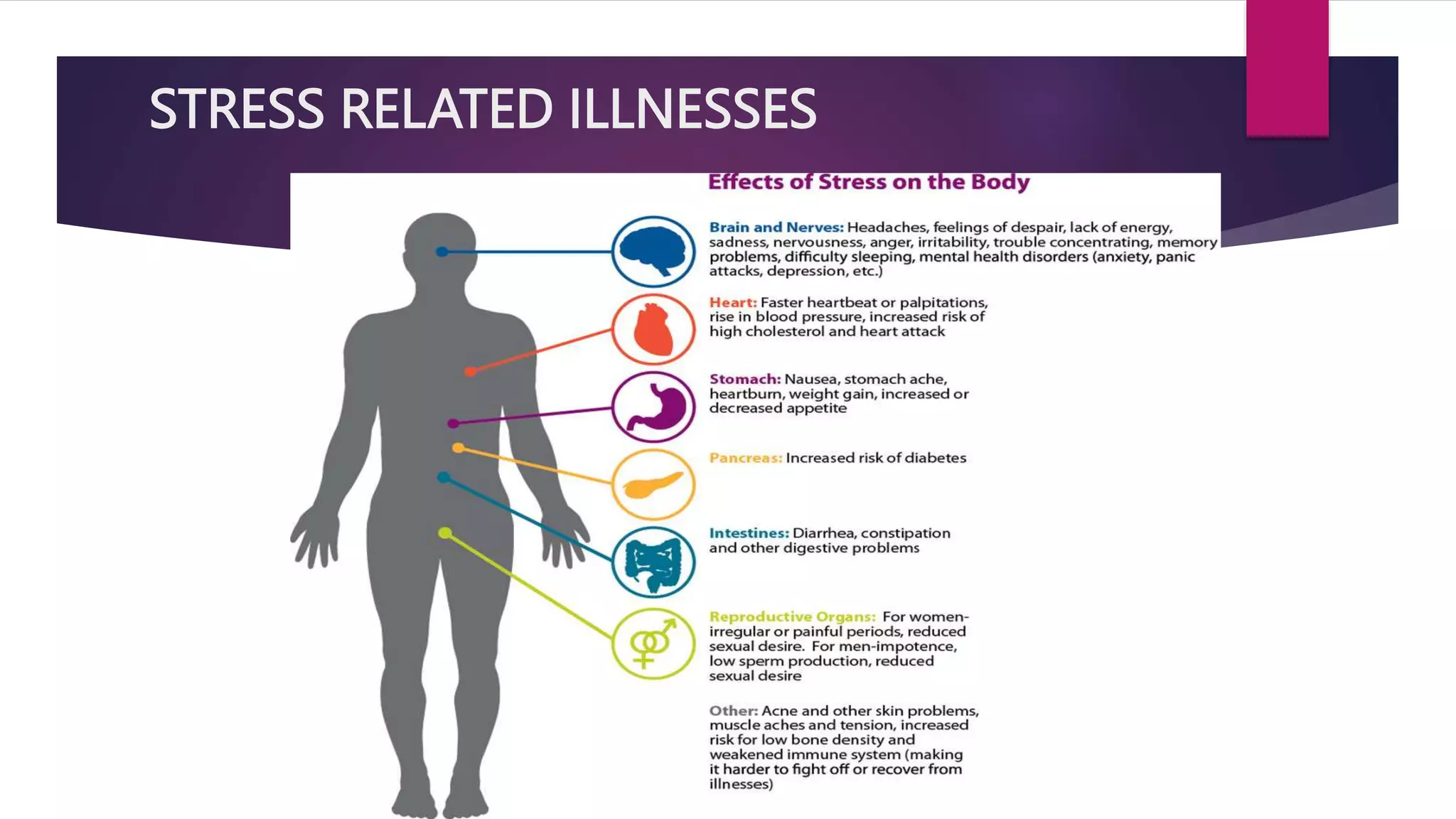 MENTAL HEALTH-STRESS MANAGEMENT.pptx