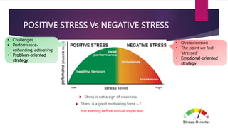 MENTAL HEALTH-STRESS MANAGEMENT.pptx