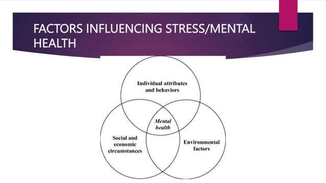 MENTAL HEALTH-STRESS MANAGEMENT.pptx