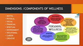 Mental Health and factors associated with | PPTX