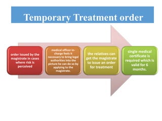 MENTAL HEALTH ACT | PPT