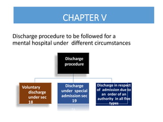 MENTAL HEALTH ACT | PPT