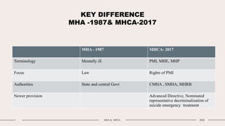 MENTAL HEALTH ACT 1987 AND AMMENDMENTS 2017.pptx( PRESENTER - ABHILAL ...