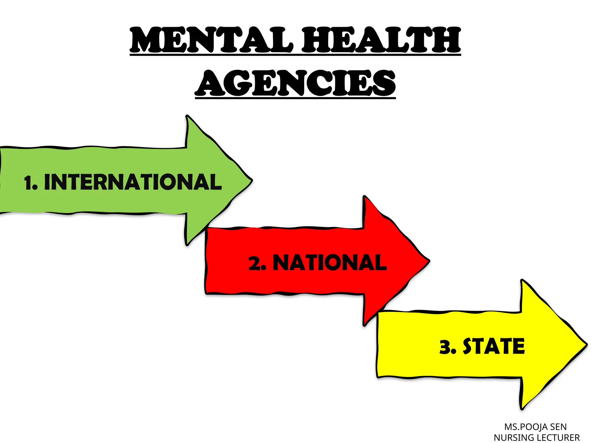 MENTAL HEALTH AGENCY AND SERVICES IN INDIA .pptx | Brain and Nervous System Disorders | Diseases ...