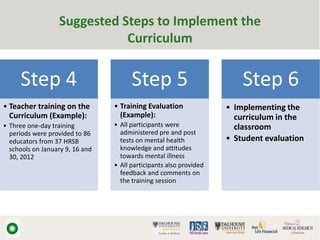 School Mental Health Literacy: The Foundation for Youth Mental Health ...