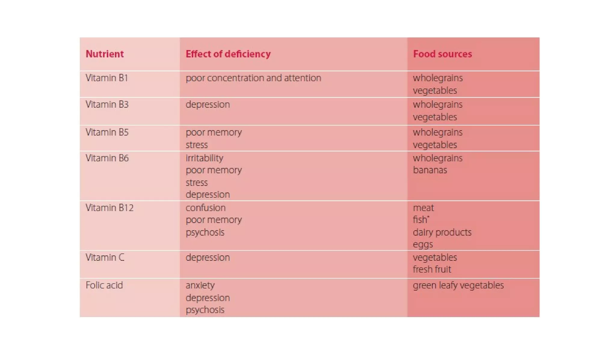 Mental health and nutrition | PPS