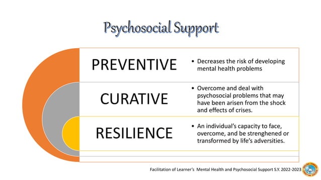MENTAL HEALTH AND PSYCHOSOCIAL SUPPORT (MHPSS).pptx