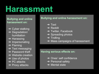 Social Media & Mental Health | PPTX