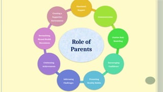 MENTAL HEALTH AND WELL BEING OF SCHOOL STUDENTS.pptx