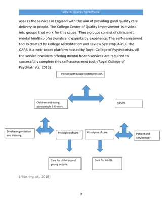 Mental health assignment (2) | DOCX
