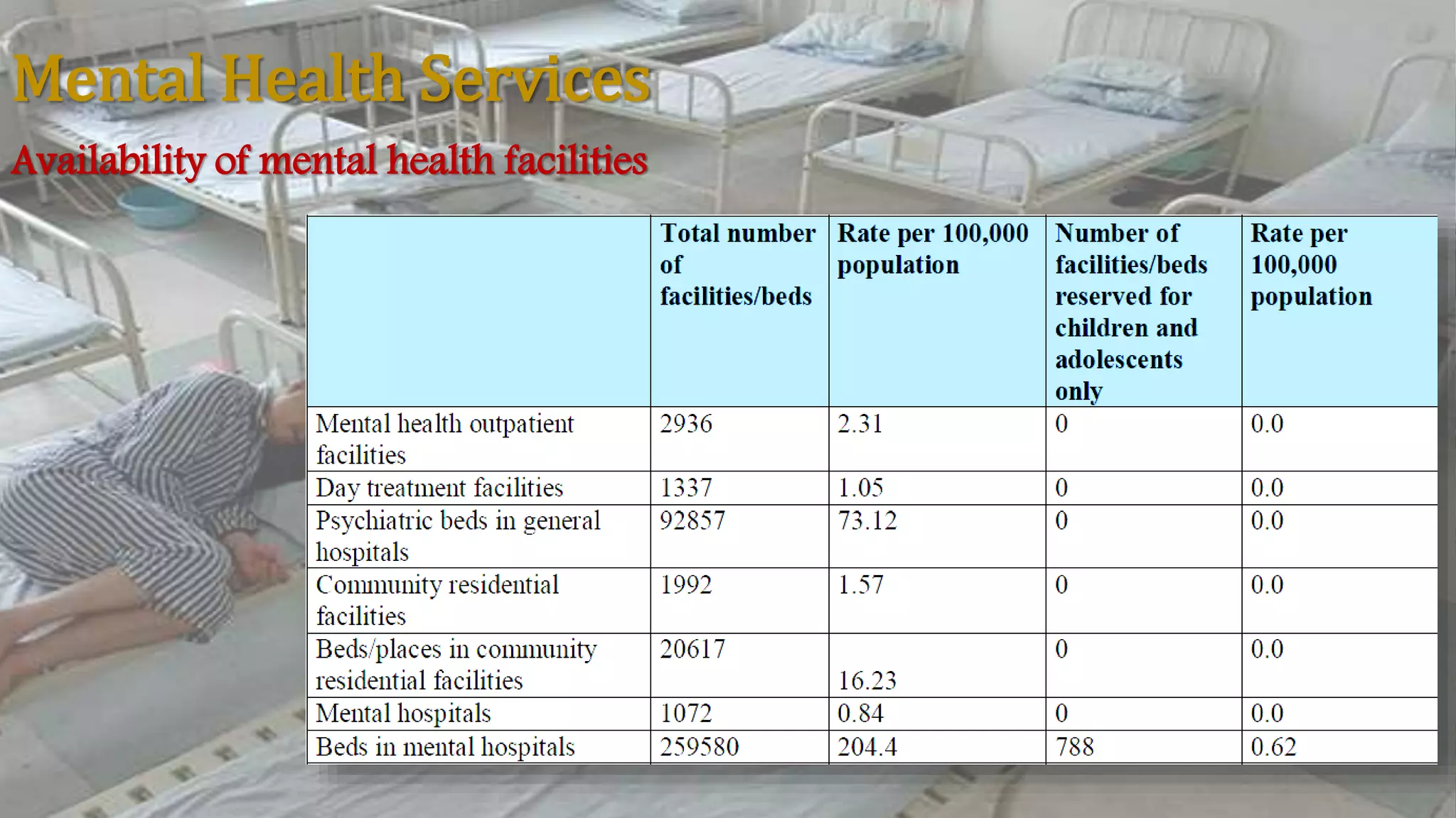 Mental health atlas 2011 country profiles.japan | PPT