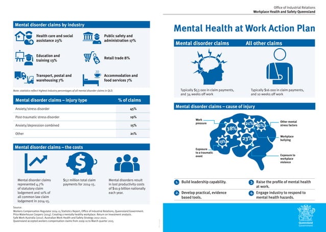 Mental health at work action plan | PPT