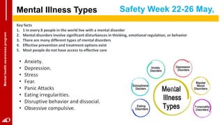 Mental health awareness.pptx