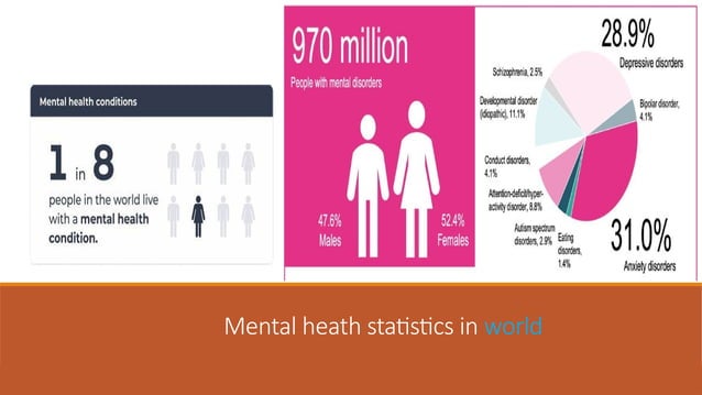 Mental Health Awareness presentation.pptx | Mental Health | Diseases ...