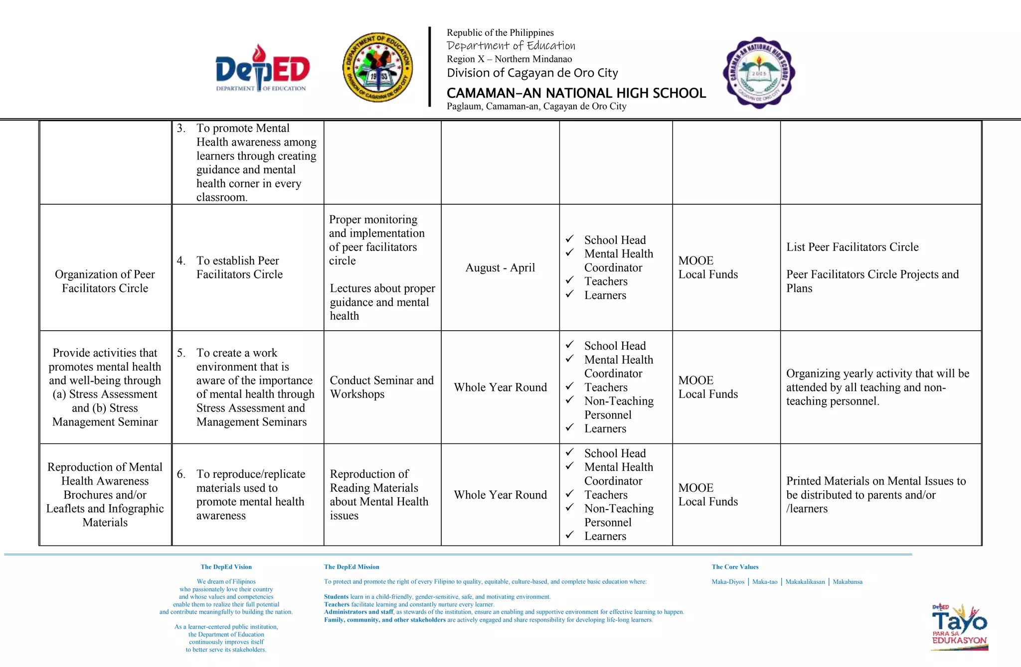 Mental Health Awareness Action Plan SY 2022-2023 (August - June '23).docx
