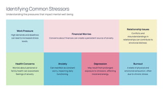 Mental Health Awareness: Understanding and Support | PPT