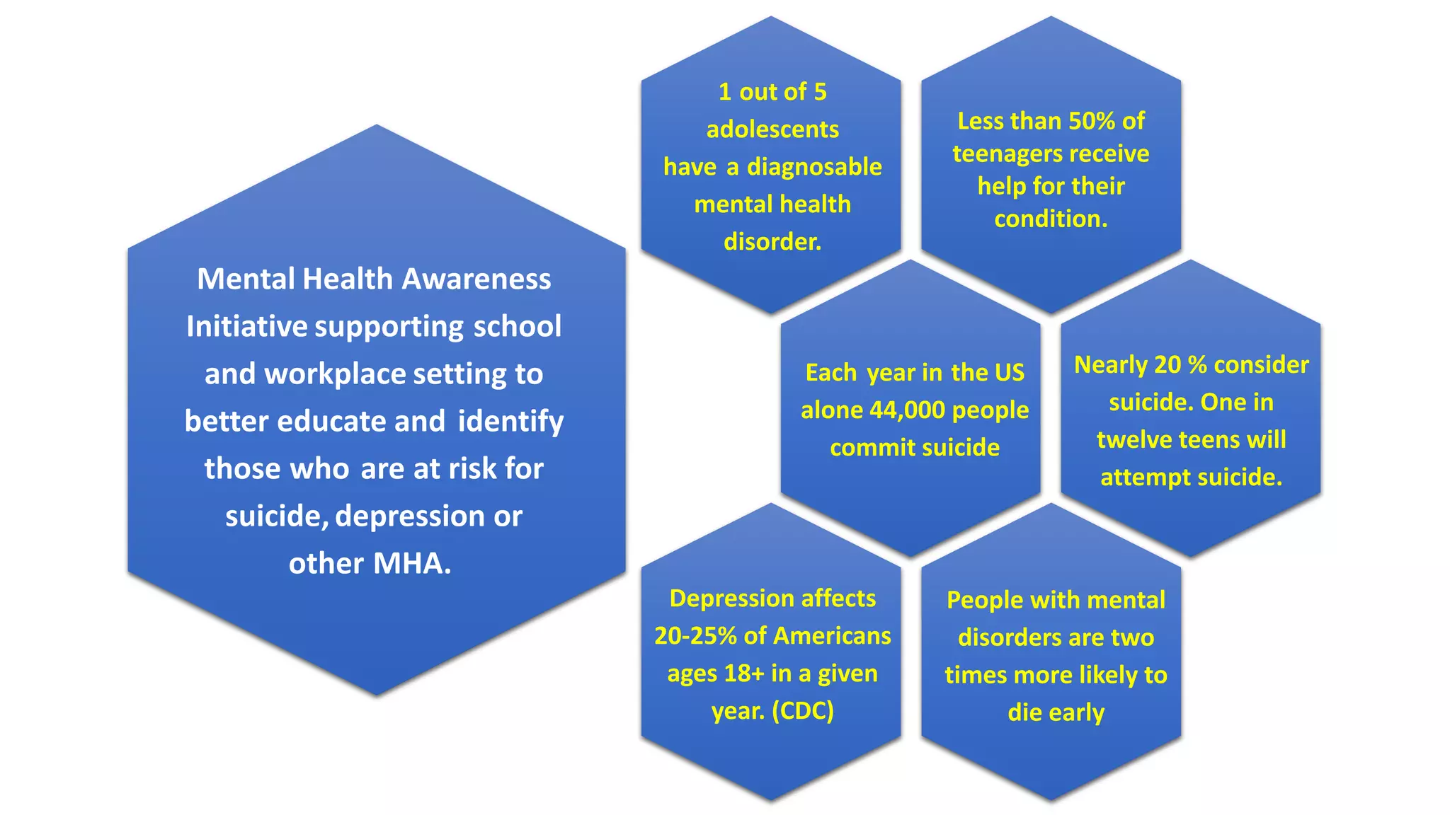 Mental health awareness presentation | PDF