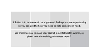 Mental health awareness presentation | PDF