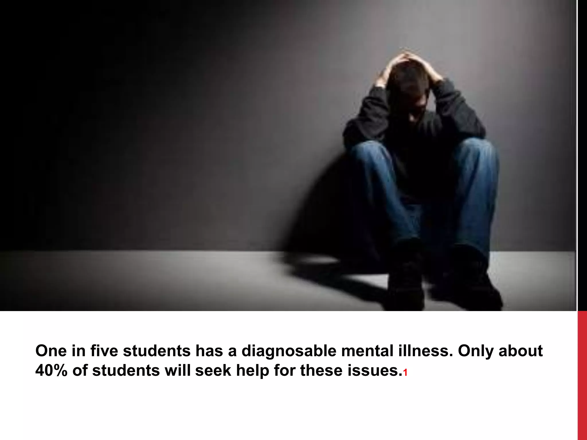 Mental health disorders in students | PPTX